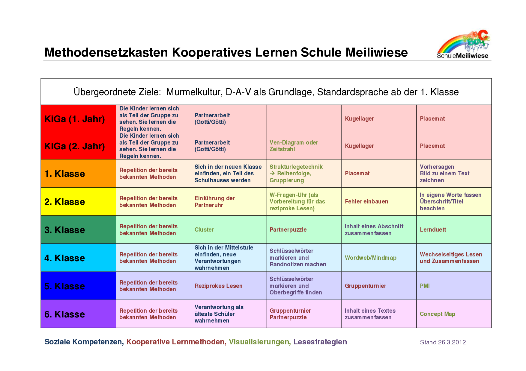 Aufbau von Kompetenzen – IQES Aufbau von Kompetenzen – IQES