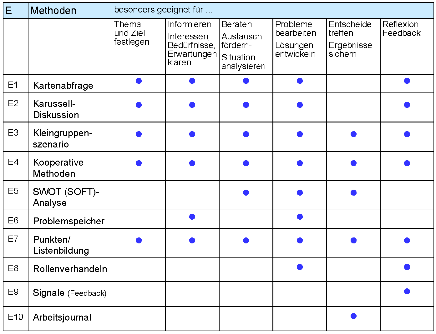 Methodenkoffer Moderation für Unterrichtsteams und Arbeitsgruppen – IQES