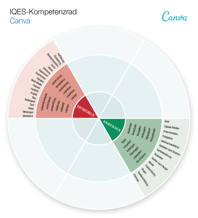 Canva – IQES