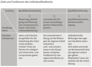 Feedback einholen – IQES