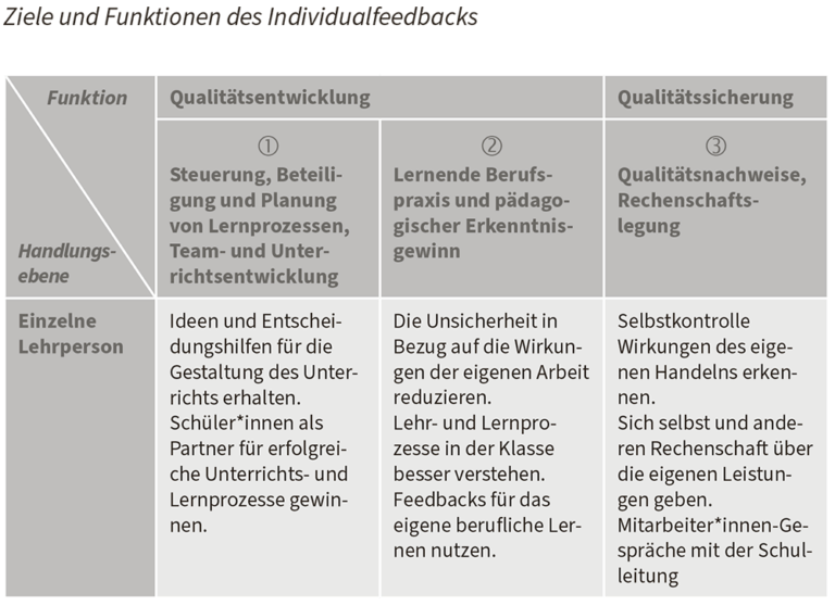 Feedback einholen – IQES