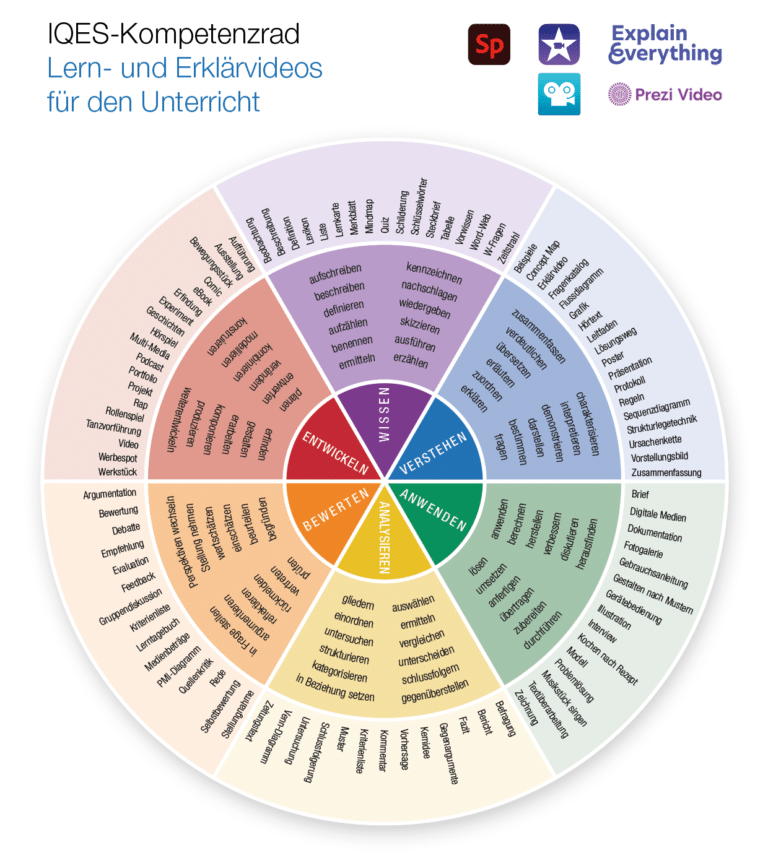 Lern- und Erklärvideos für den Unterricht erstellen – IQES