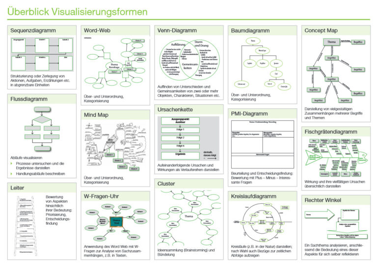 Lern- und Erklärvideos für den Unterricht erstellen – IQES