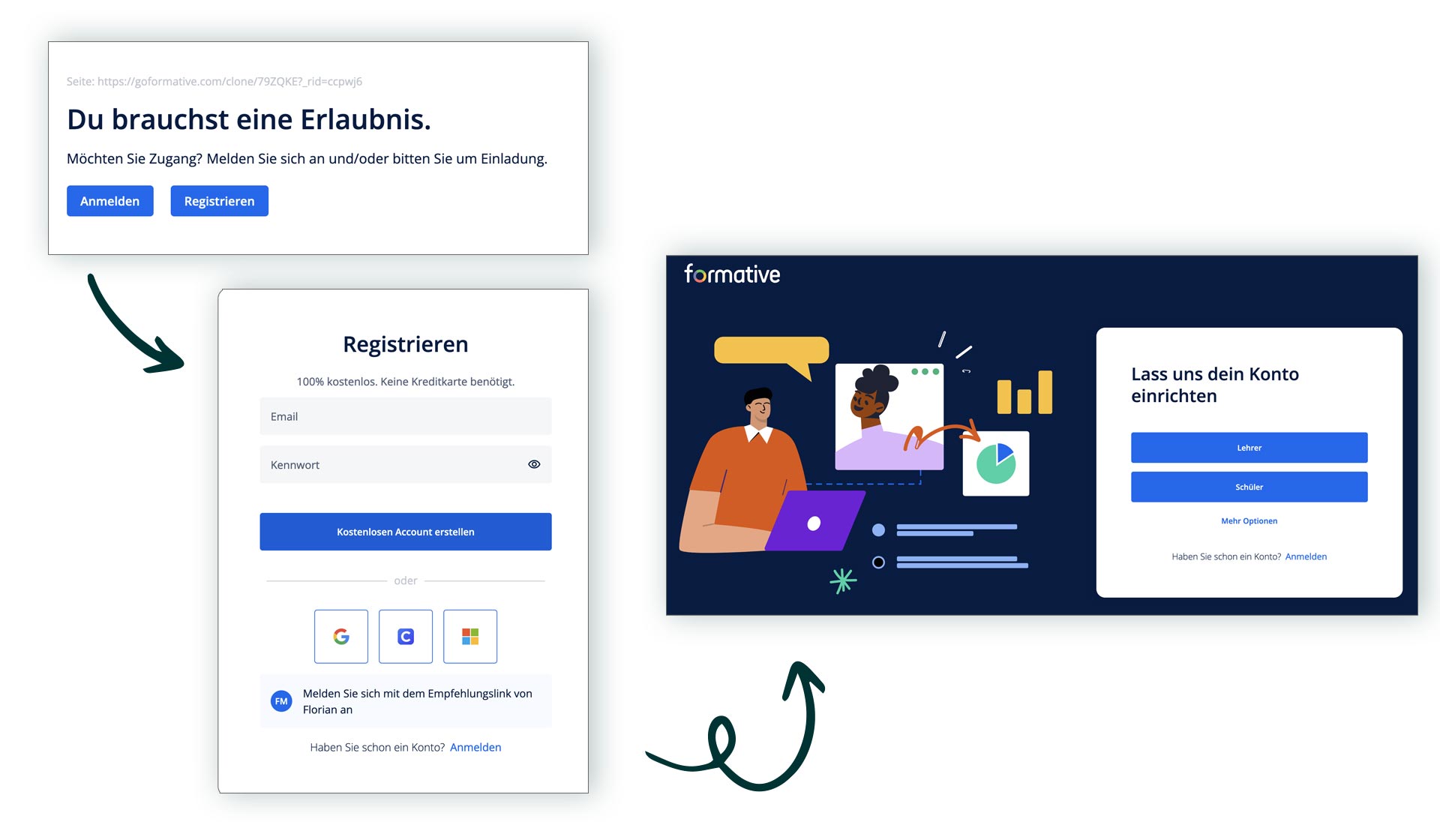 Goformative – IQES