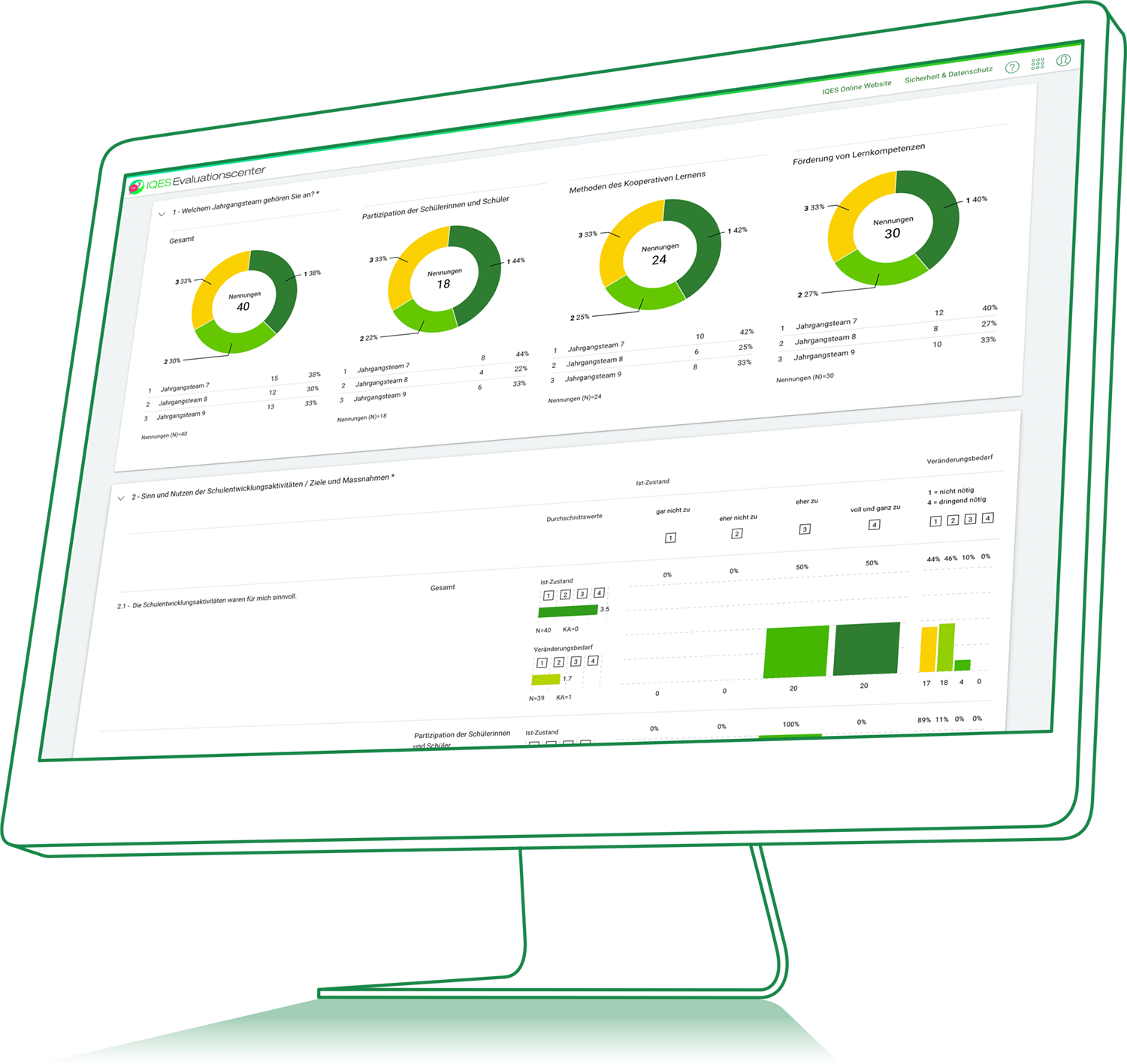 IQES Evaluationscenter – IQES