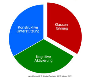 Classroom Management – IQES
