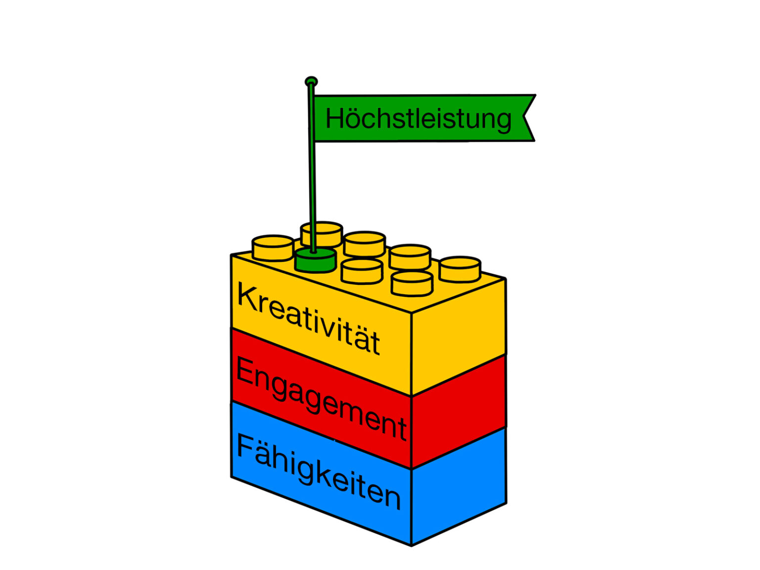 Bausteine einer stärken- und begabungsfördernden Unterrichtspraxis – IQES